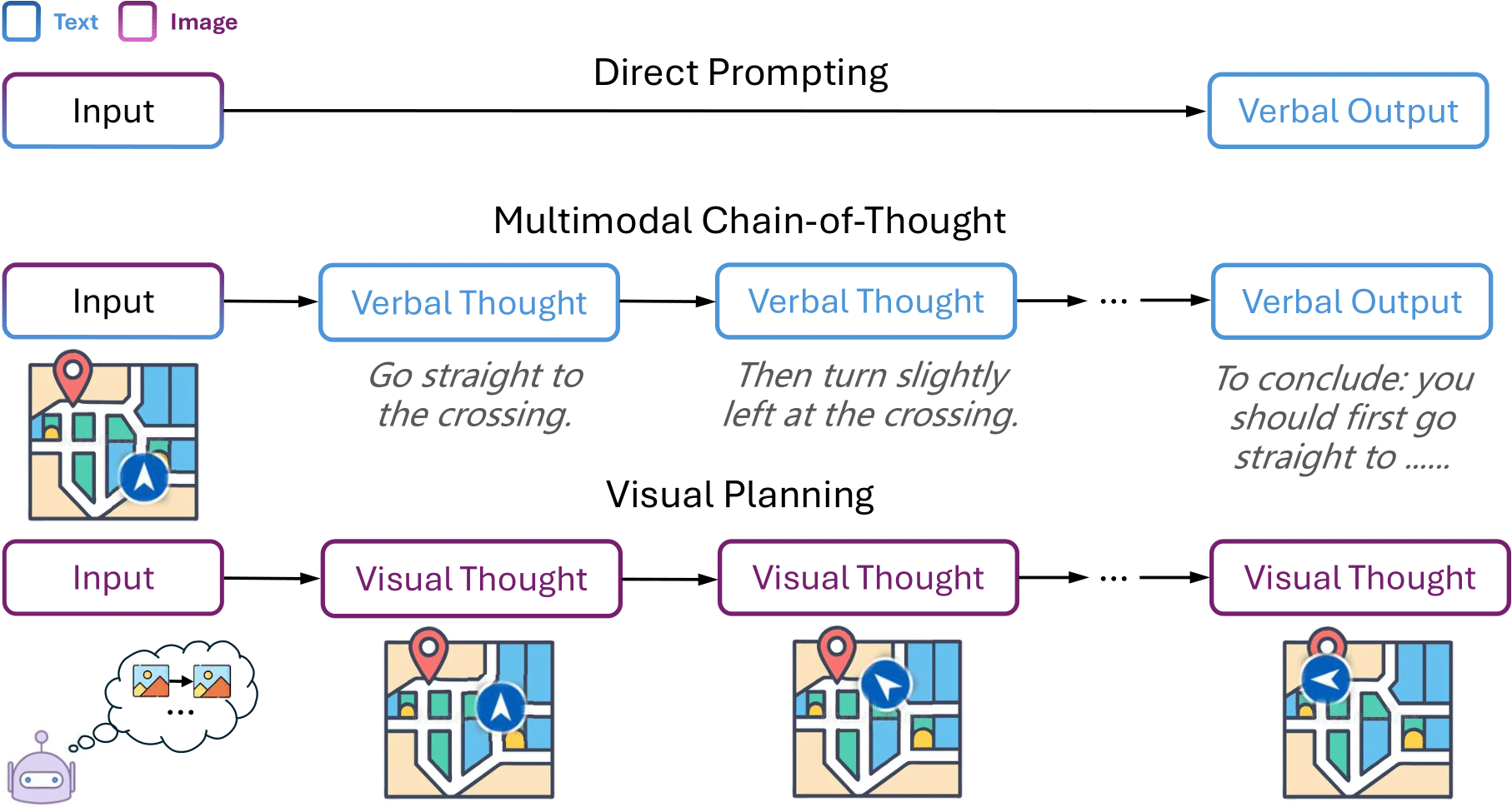 Visual Planning: Let's Think Only with Images | Han Zhou